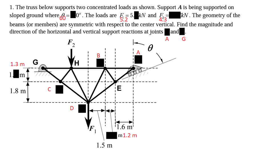 Solved 1. The truss below supports two concentrated loads as | Chegg.com