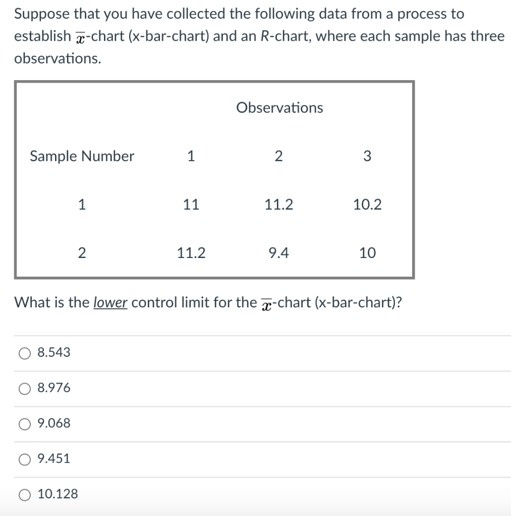 Solved Suppose that you have collected the following data | Chegg.com
