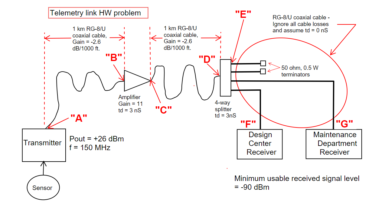Solved - Data is to be transmitted from a sensor 2 km | Chegg.com