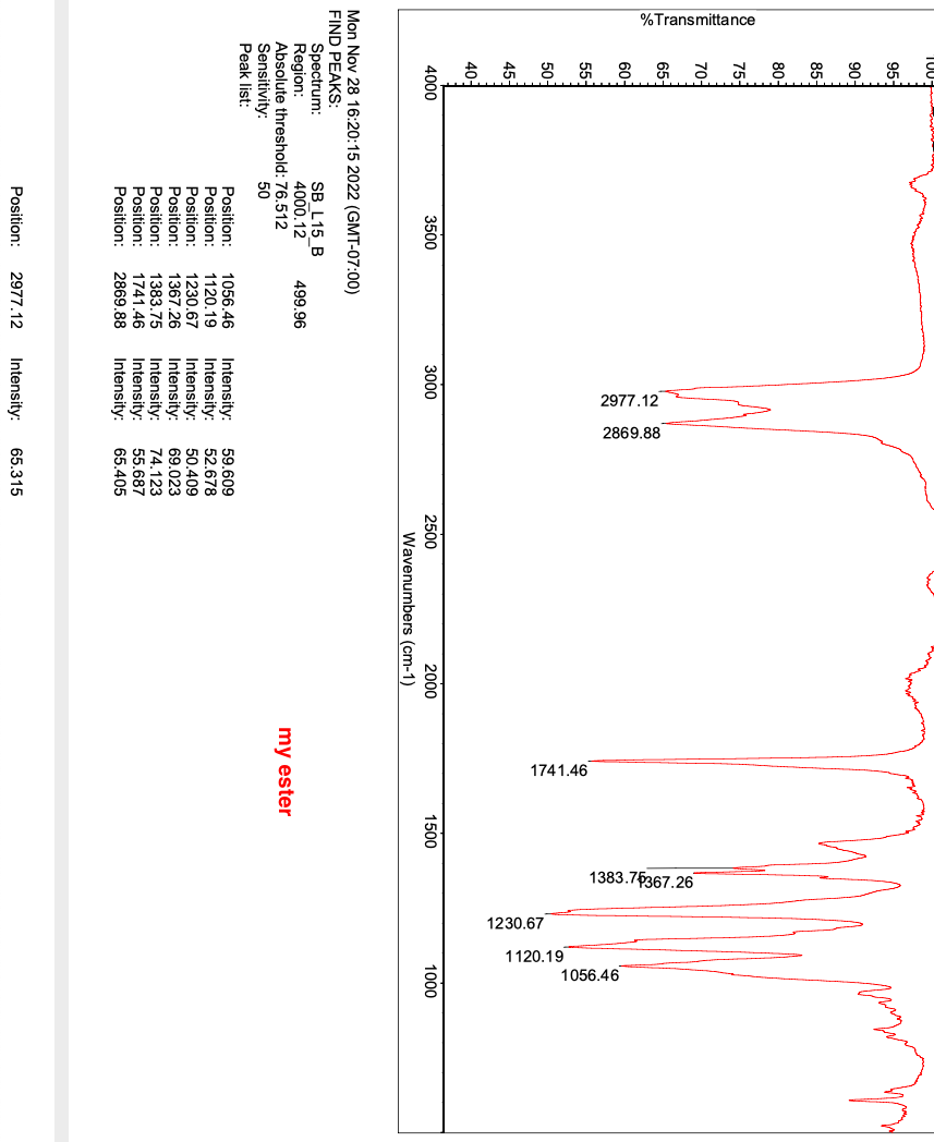 Solved Analyze and Interpret the IR Spectrum: Study the IR | Chegg.com