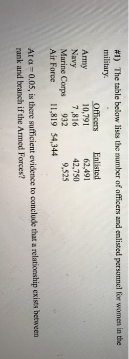 Solved #1) The table below lists the number of officers and | Chegg.com