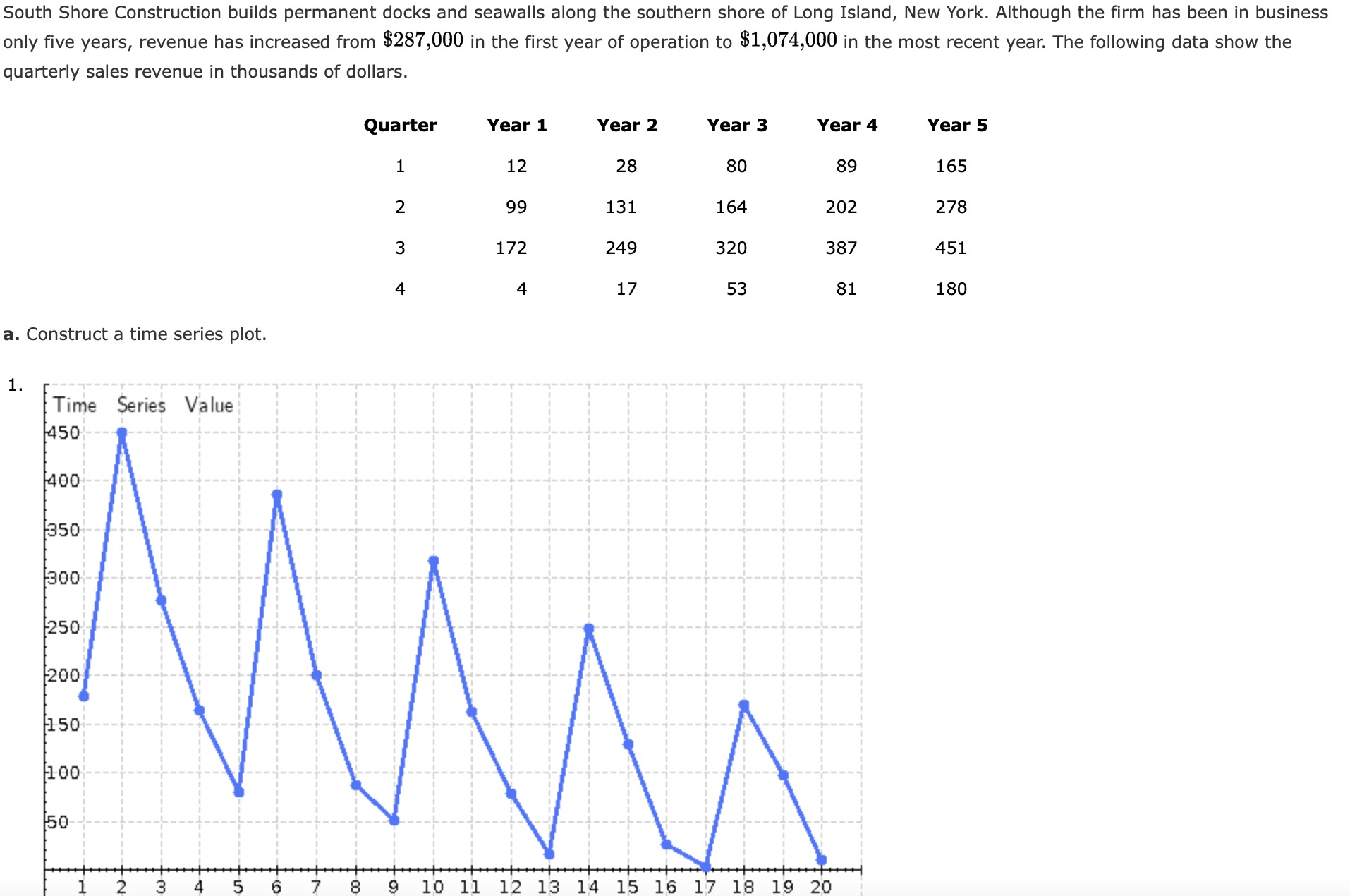 Solved South Shore Construction builds permanent docks and | Chegg.com