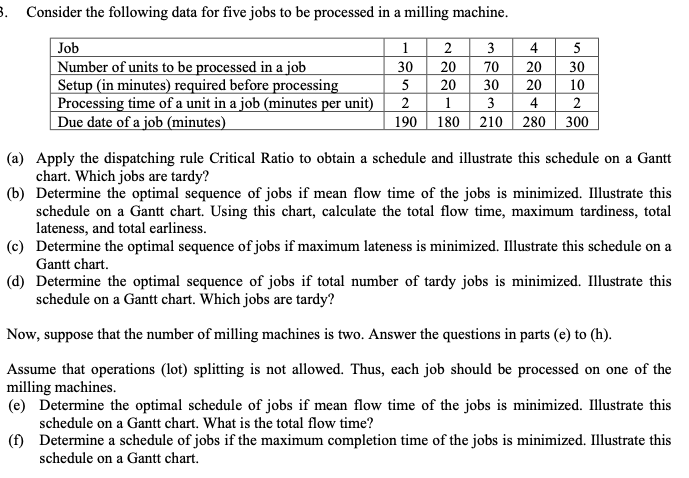 Consider the following data for five jobs to be | Chegg.com