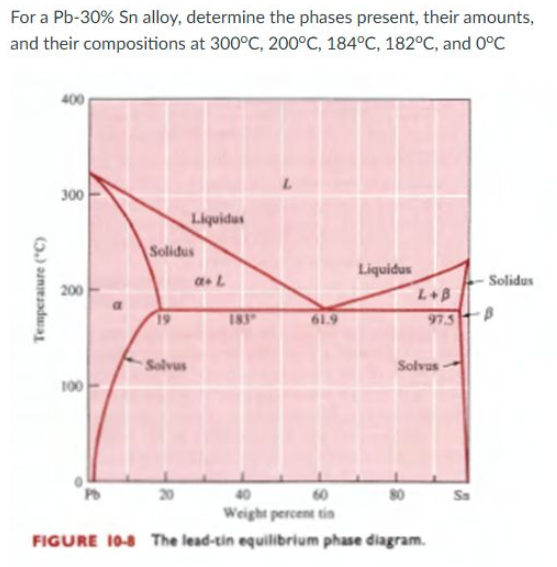 Solved For a Pb-30%Sn ﻿alloy, determine the phases present, | Chegg.com