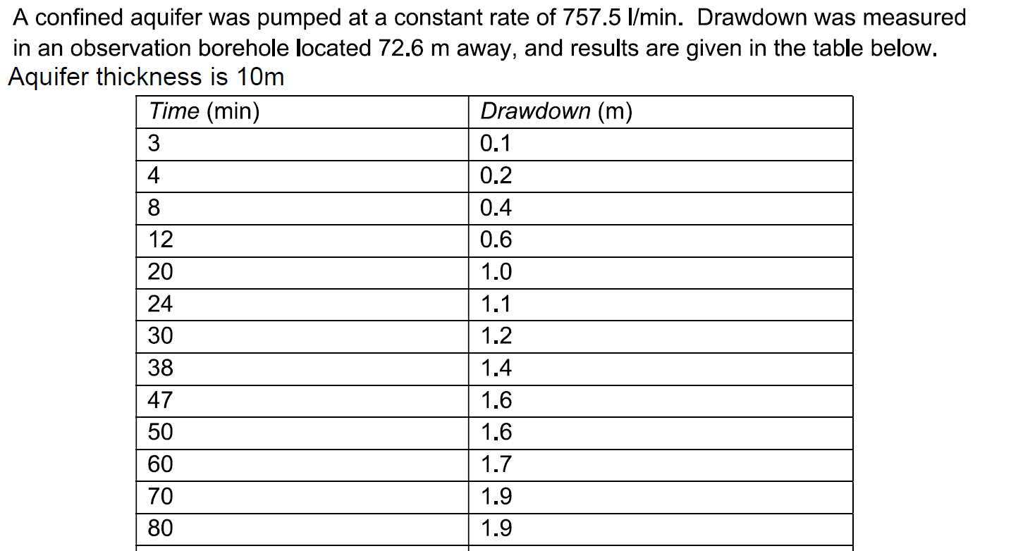 Solved a) Use the semi-log graph paper to tabulate the | Chegg.com