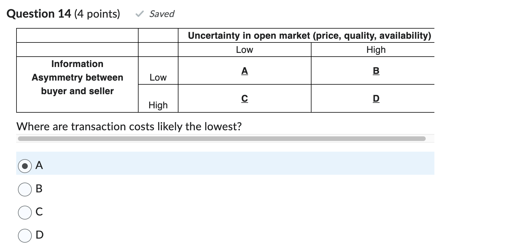 Solved Question 14 (4 points) Saved Where are transaction | Chegg.com Solved Question 14 (4 points) Saved Where are transaction | Chegg.com