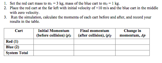 Solved reset Collision Carts start Initial Velocity TO | Chegg.com