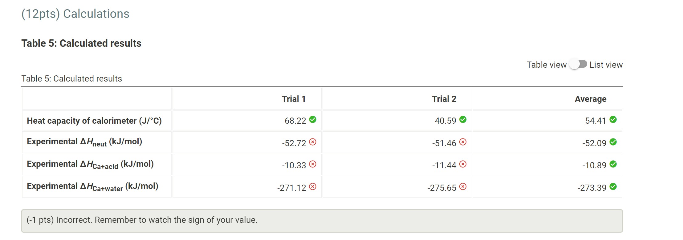 Heat Capacity of the Calorimeter Table 1: Calorimeter | Chegg.com