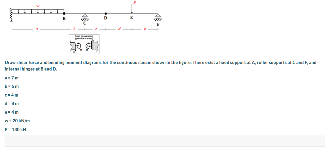 Solved P D E d Sign convention (positive values Draw shear | Chegg.com