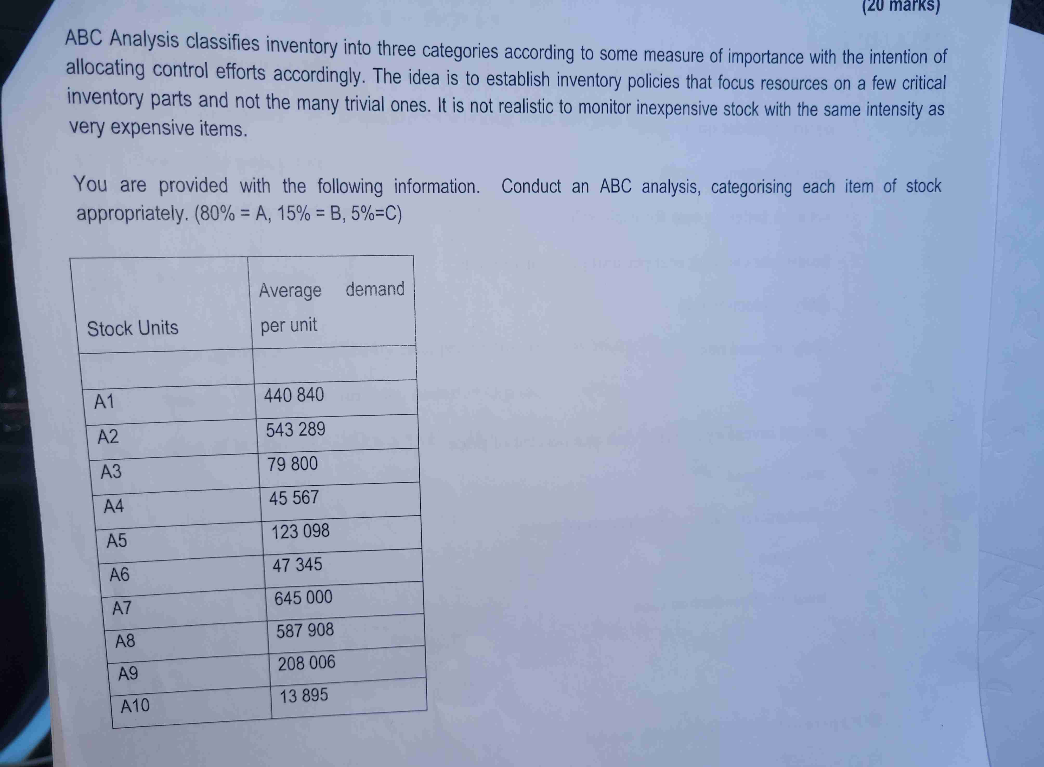 Solved ABC Analysis classifies inventory into three | Chegg.com
