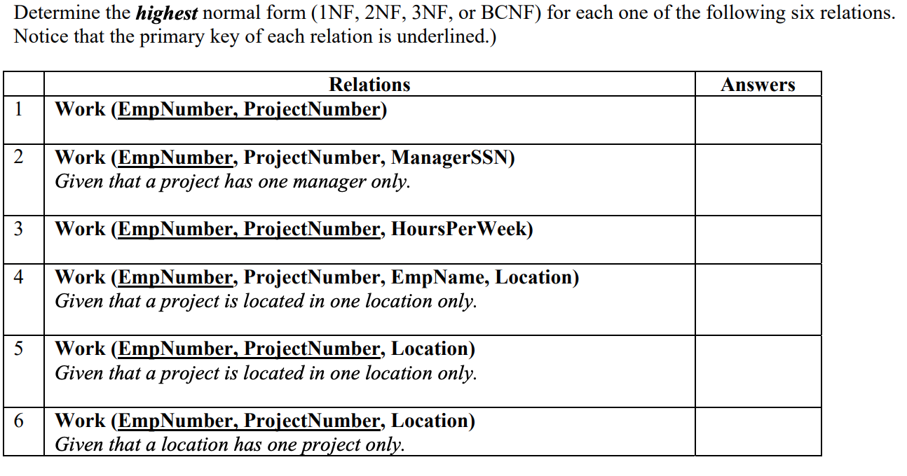 Determine the highest normal form (1NF, 2NF, 3NF, or | Chegg.com