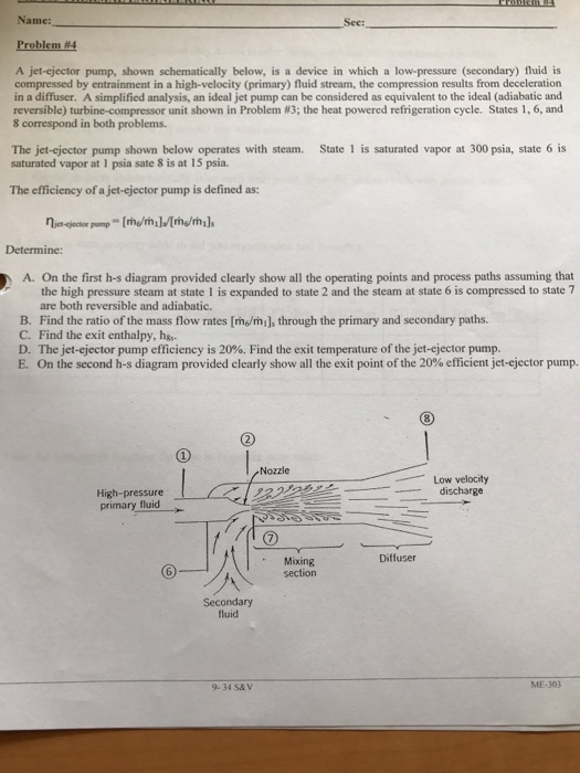 Solved A jet-ejector pump, shown schematically below, is a | Chegg.com