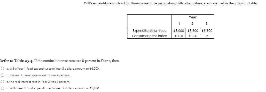 Solved Will's expenditures on food for three consecutive | Chegg.com