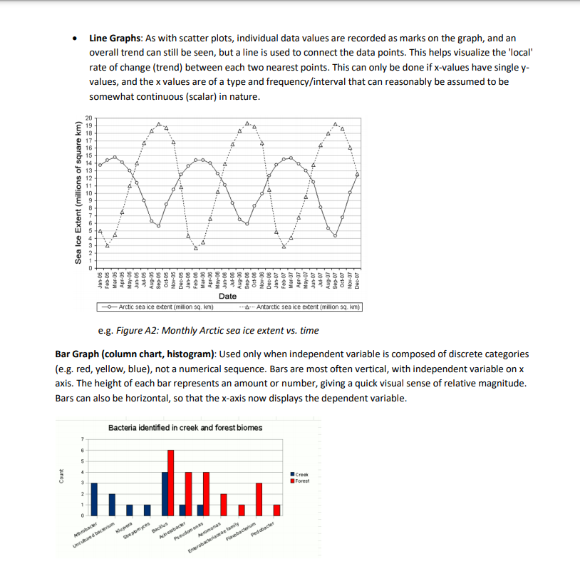 Solved Visualization Types and Examples Variables | Chegg.com