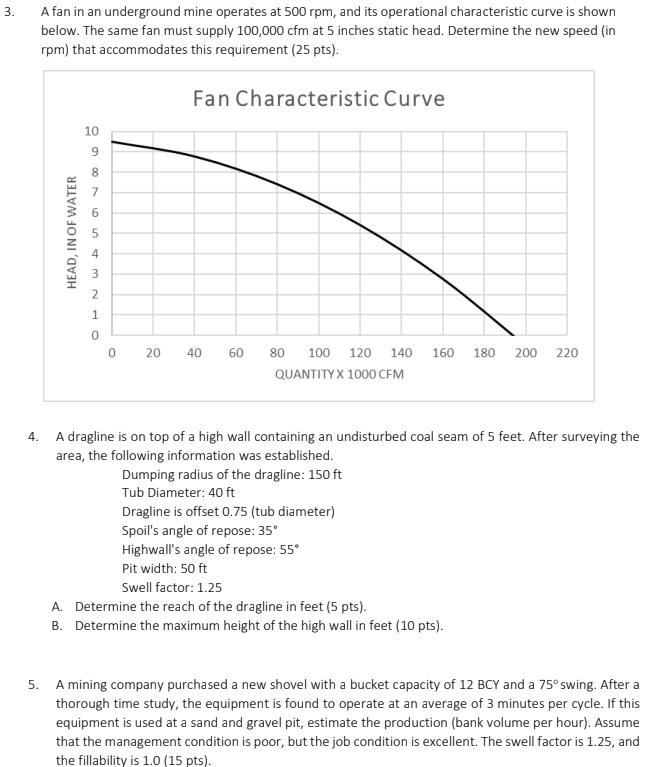 3. A fan in an underground mine operates at 500 rpm, | Chegg.com