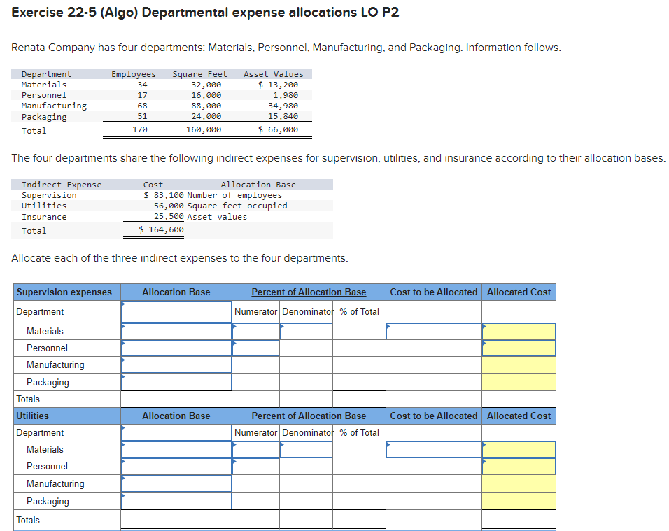 Solved Exercise 22-5 (Algo) Departmental expense allocations | Chegg.com