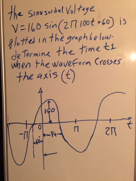 Solved The sinusoidal voltage V = 160 sin(2 pi 100 t + 60) | Chegg.com