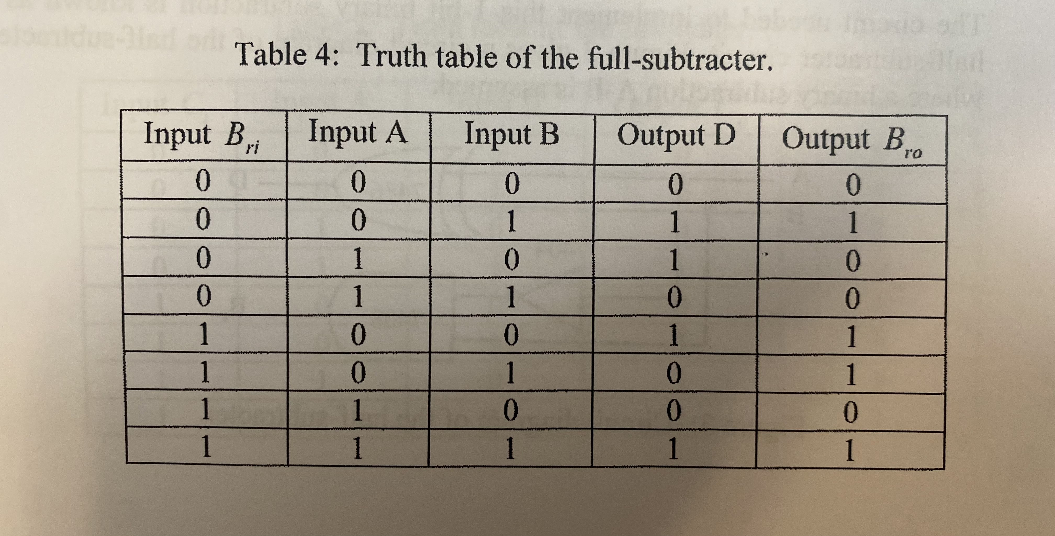 Solved 2. Based on Table 4, derive the Boolean expressions | Chegg.com