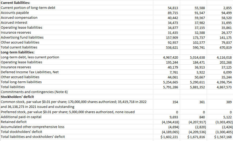 Can you please help me with the horizontal and | Chegg.com