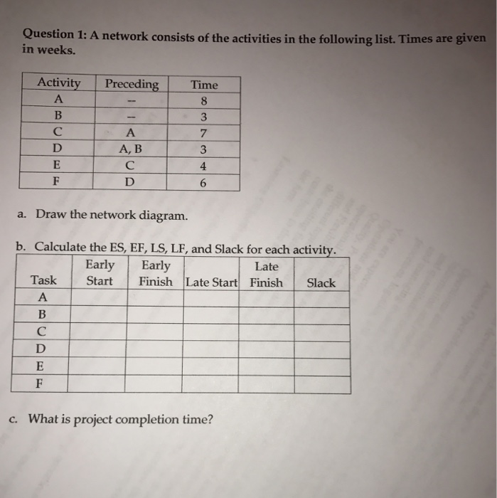 Solved Question 1: A network consists of the activities in | Chegg.com Solved Question 1: A network consists of the activities in | Chegg.com