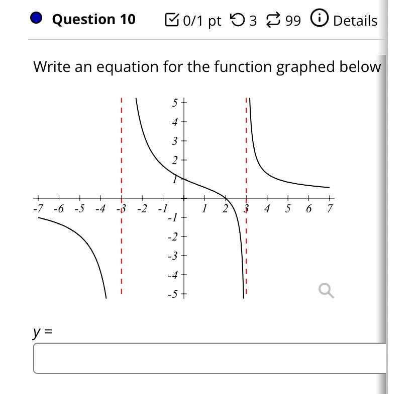 Solved Write an equation for the function graphed below | Chegg.com