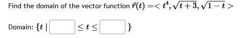 Solved Find the domain of the vector function | Chegg.com