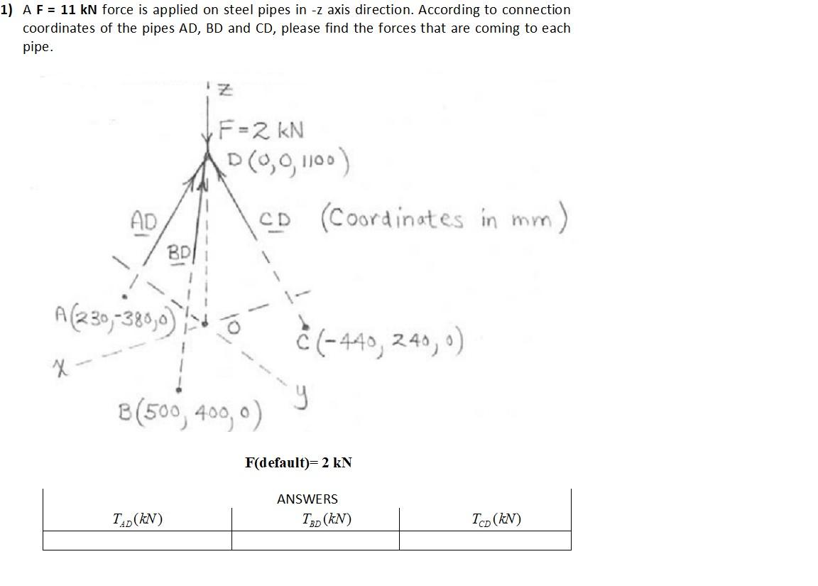 Solved A F=11kN force is applied on steel pipes in −z axis | Chegg.com