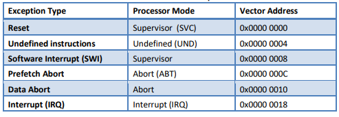 The start up code from previous lab is as follows: | Chegg.com