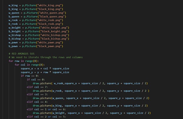 The following code is presented on a chessboard | Chegg.com