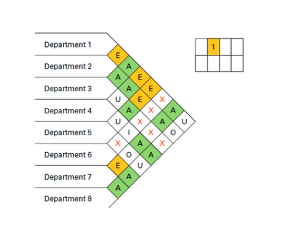 Instructions Solve the layout problem in Content -> | Chegg.com