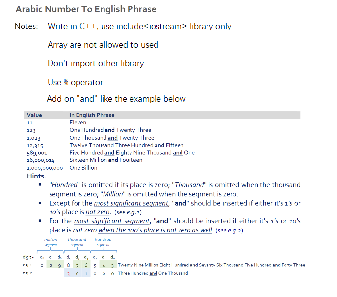 Solved Arabic Number To English Phrase Notes: Write in C++, | Chegg.com