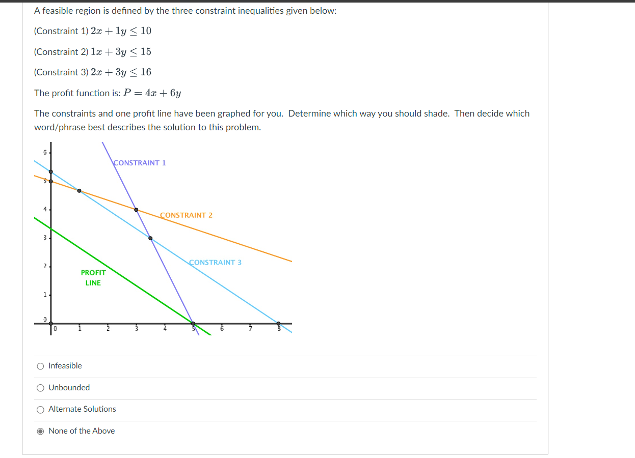 Solved A Feasible Region Is Defined By The Three Constraint