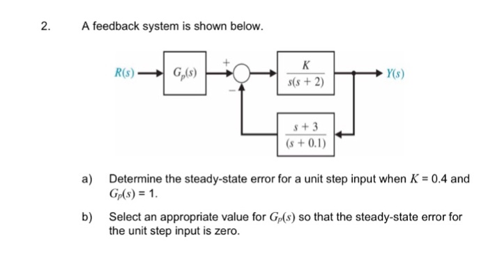 Solved A feedback system is shown below. a) Determine the | Chegg.com