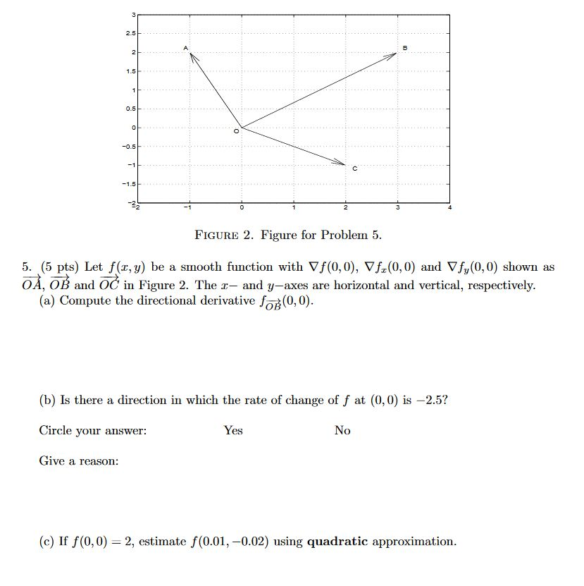 Solved 5. (5 pts) Let f(x,y) be a smooth function | Chegg.com