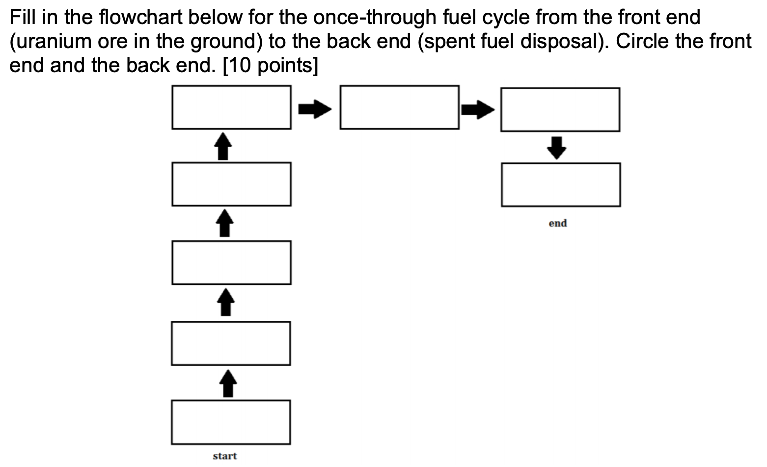 Solved Fill in the flowchart below for the once-through fuel | Chegg.com