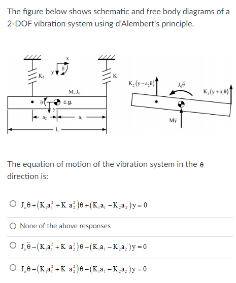 Solved The figure below shows schematic and free body | Chegg.com