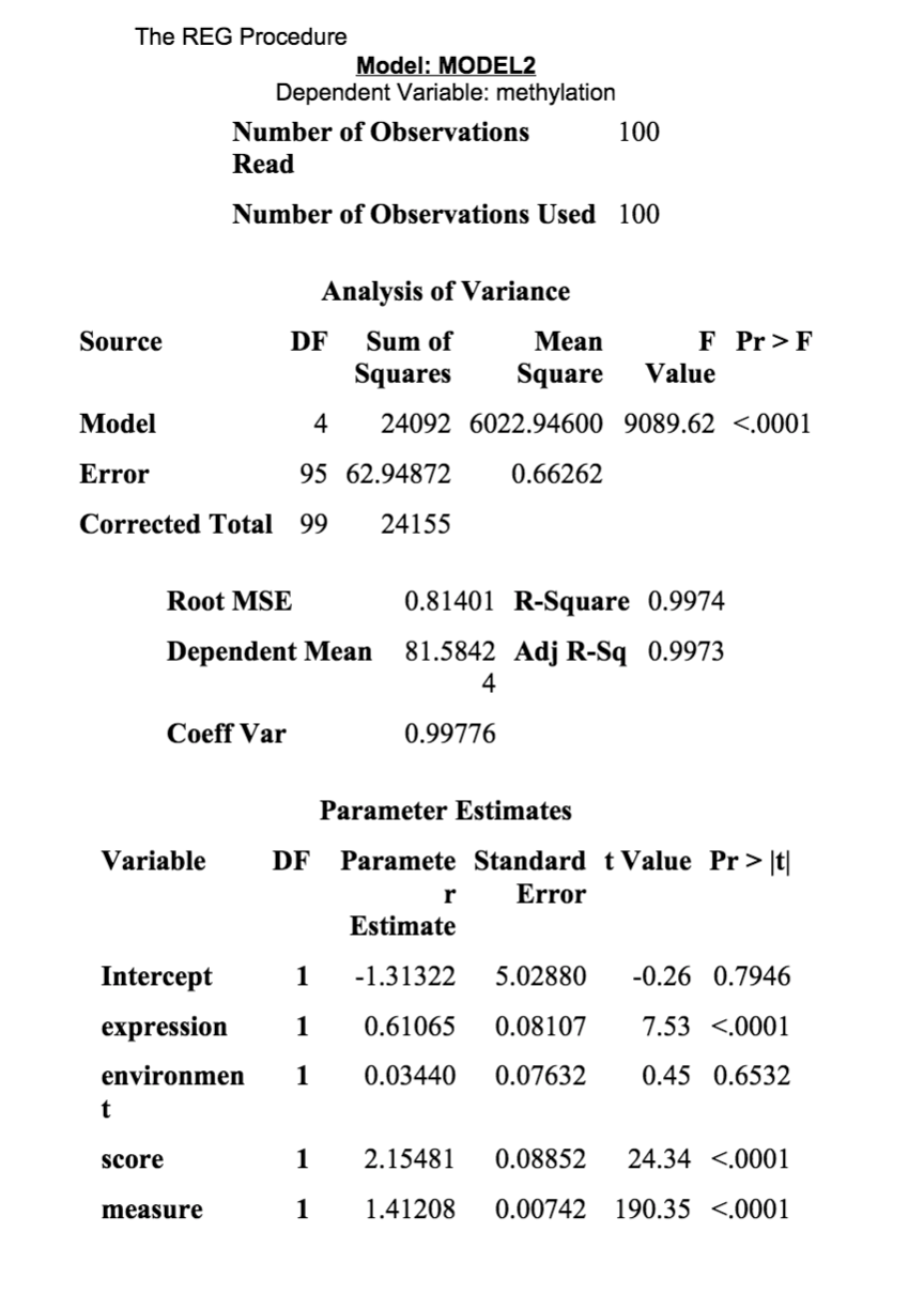 Solved The REG Procedure Model: MODEL1 Dependent Variable: | Chegg.com