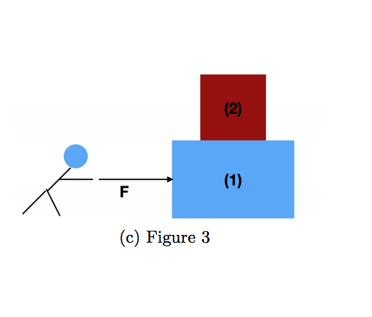 Solved A person is pushing with a force F~ a box (1) with | Chegg.com