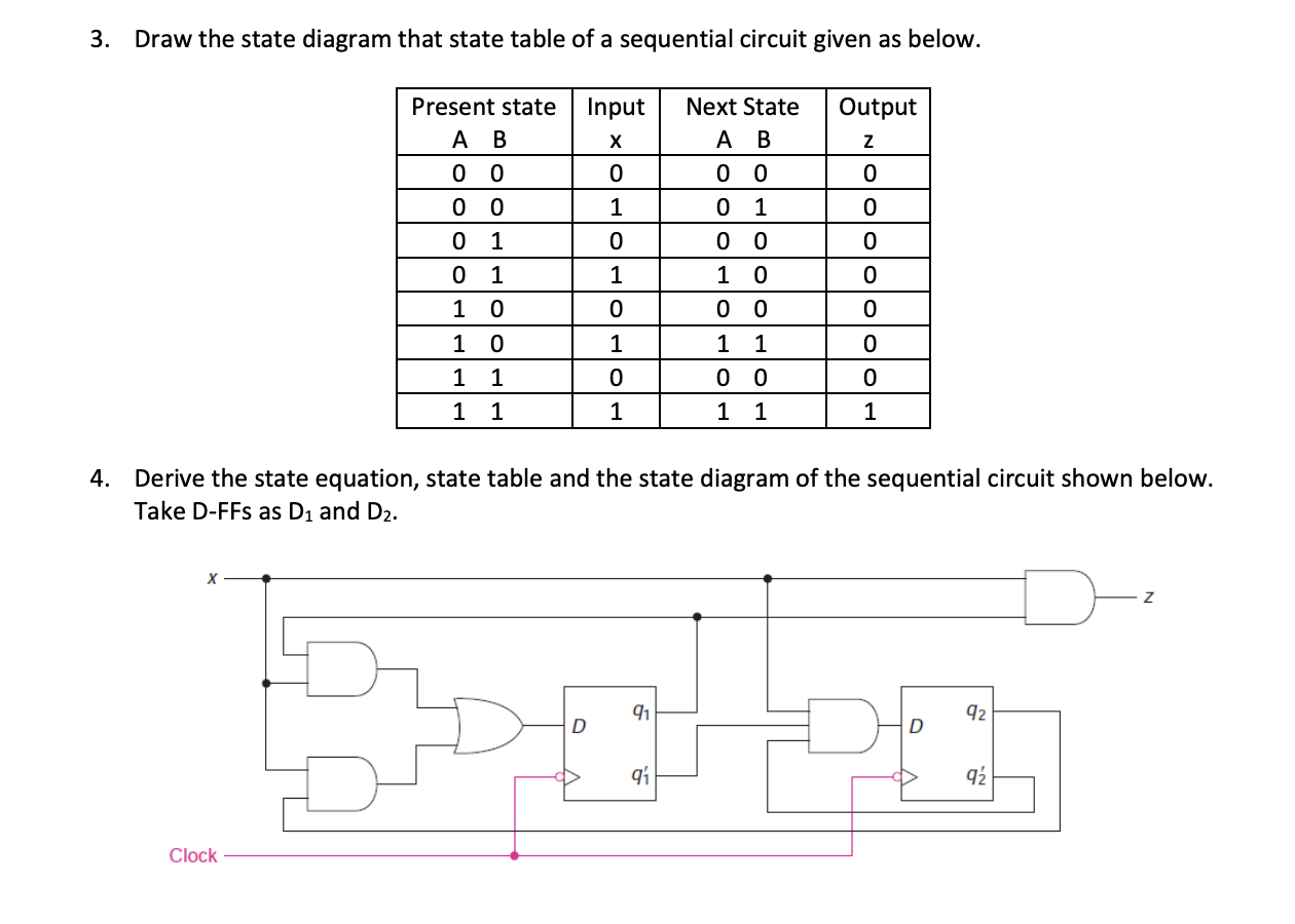 Solved 3. Draw the state diagram that state table of a | Chegg.com
