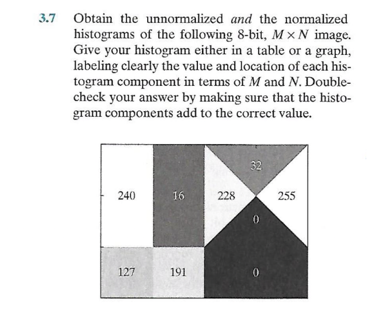 Solved 3.7 Obtain the unnormalized and the normalized | Chegg.com