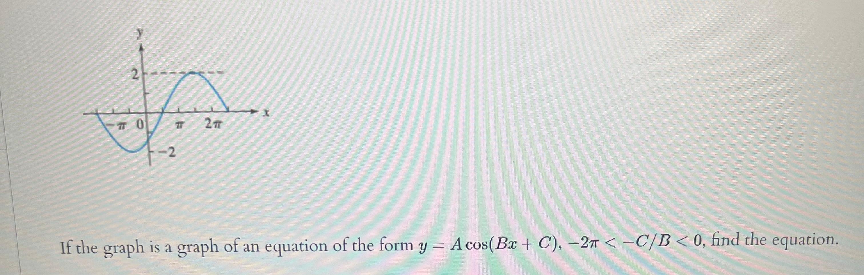 Solved If the graph is a graph of an equation of the form | Chegg.com
