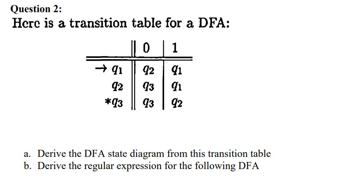 Solved Question 2: Here is a transition table for a DFA: a. | Chegg.com