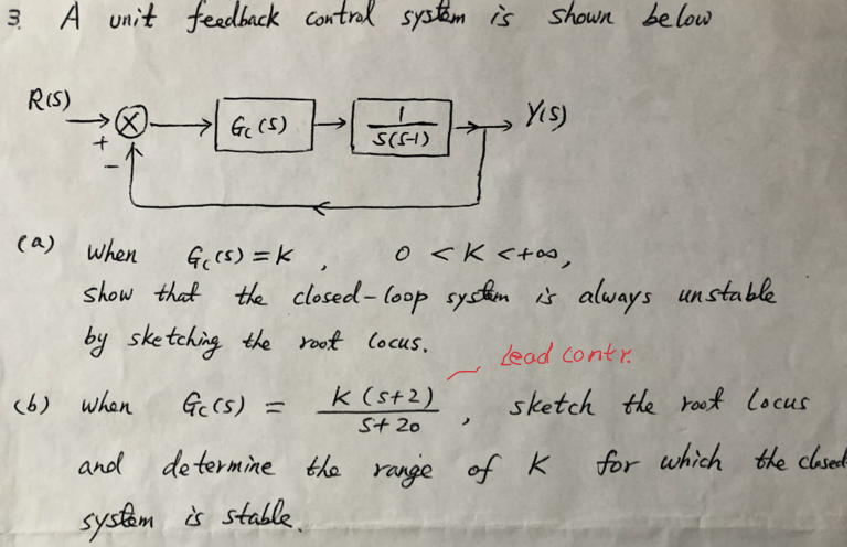 Solved 3. A unit feedback control system is shown below | Chegg.com
