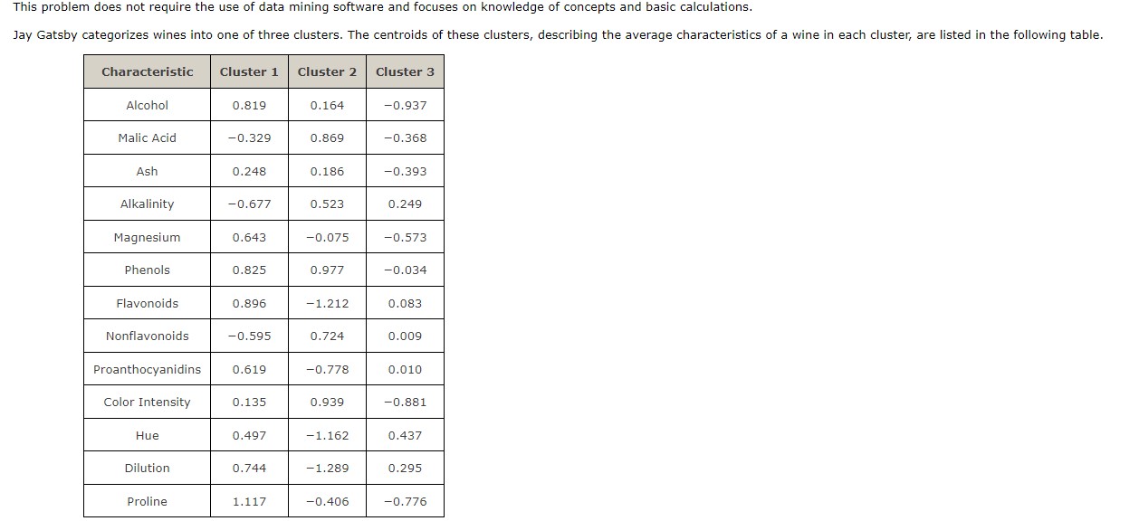 This problem does not require the use of data mining | Chegg.com