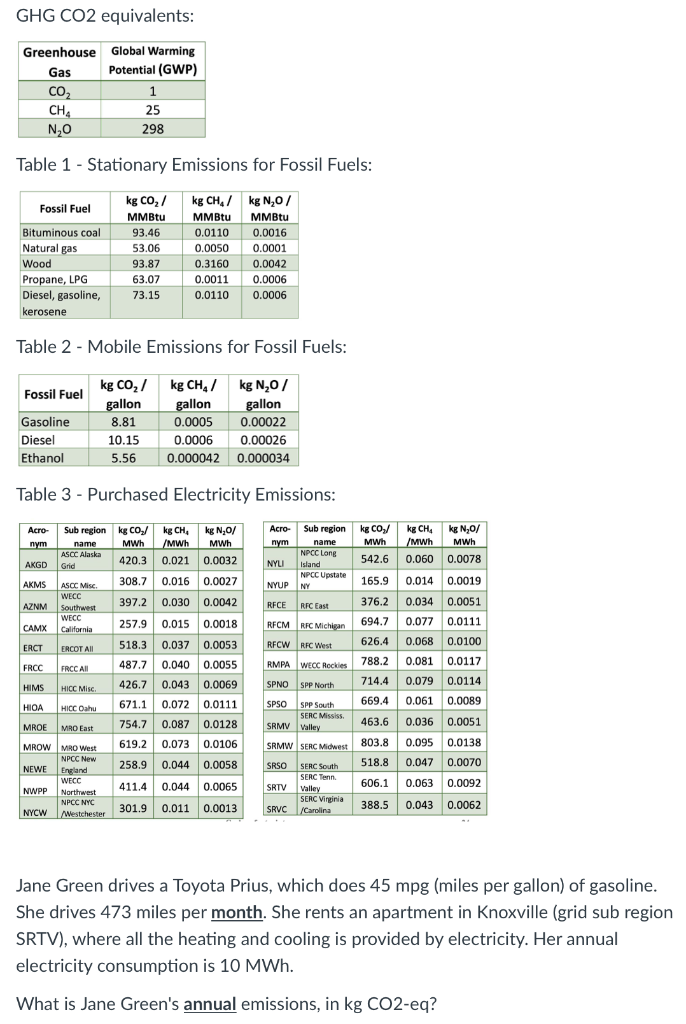 Solved GHG CO2 equivalents: Table 1 - Stationary Emissions | Chegg.com