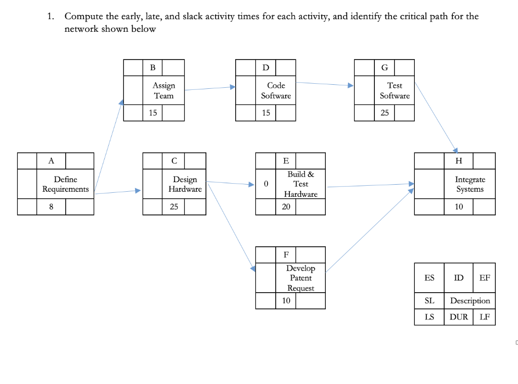 Solved 1. Compute the early, late, and slack activity times | Chegg.com
