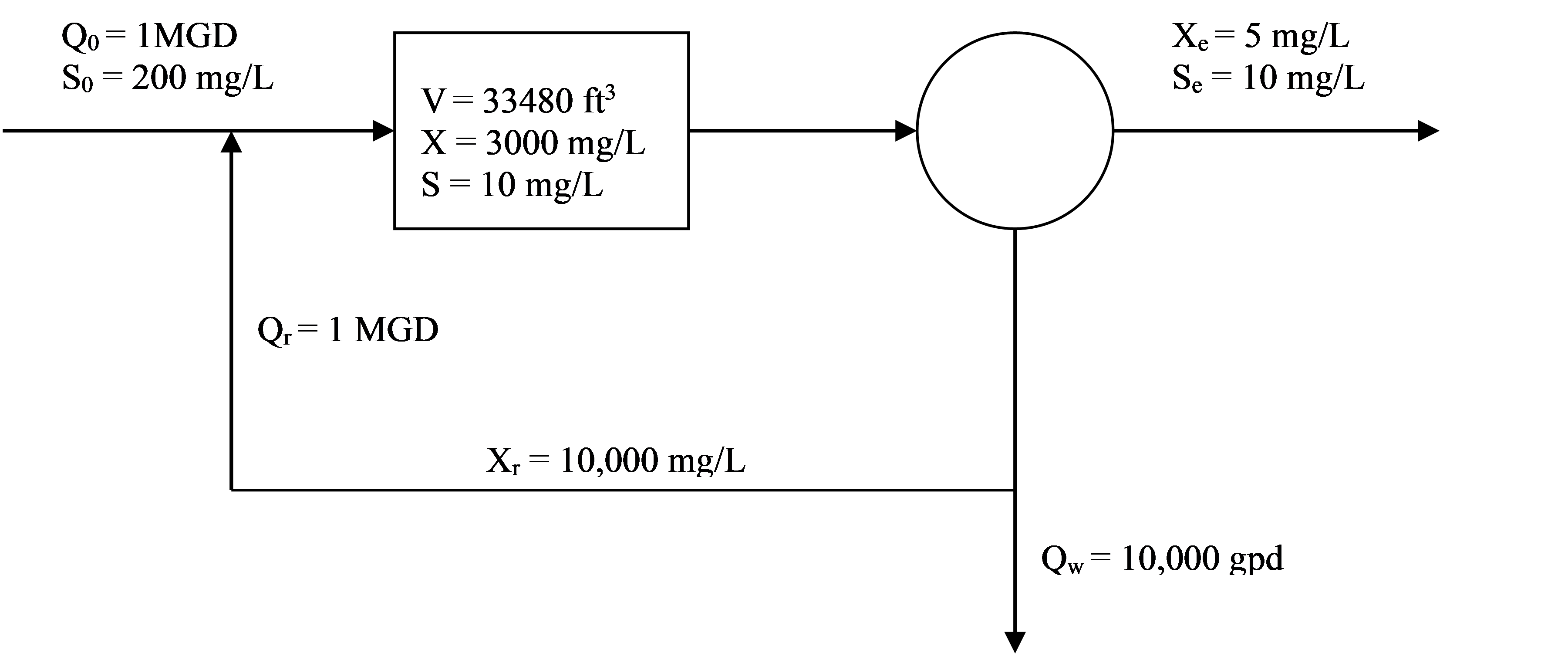 Solved (15pts) An activated sludge system with complete mix | Chegg.com