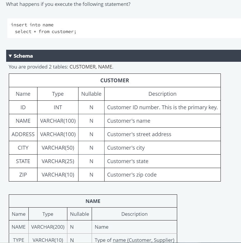 Solved What happens if you execute the following statement? | Chegg.com