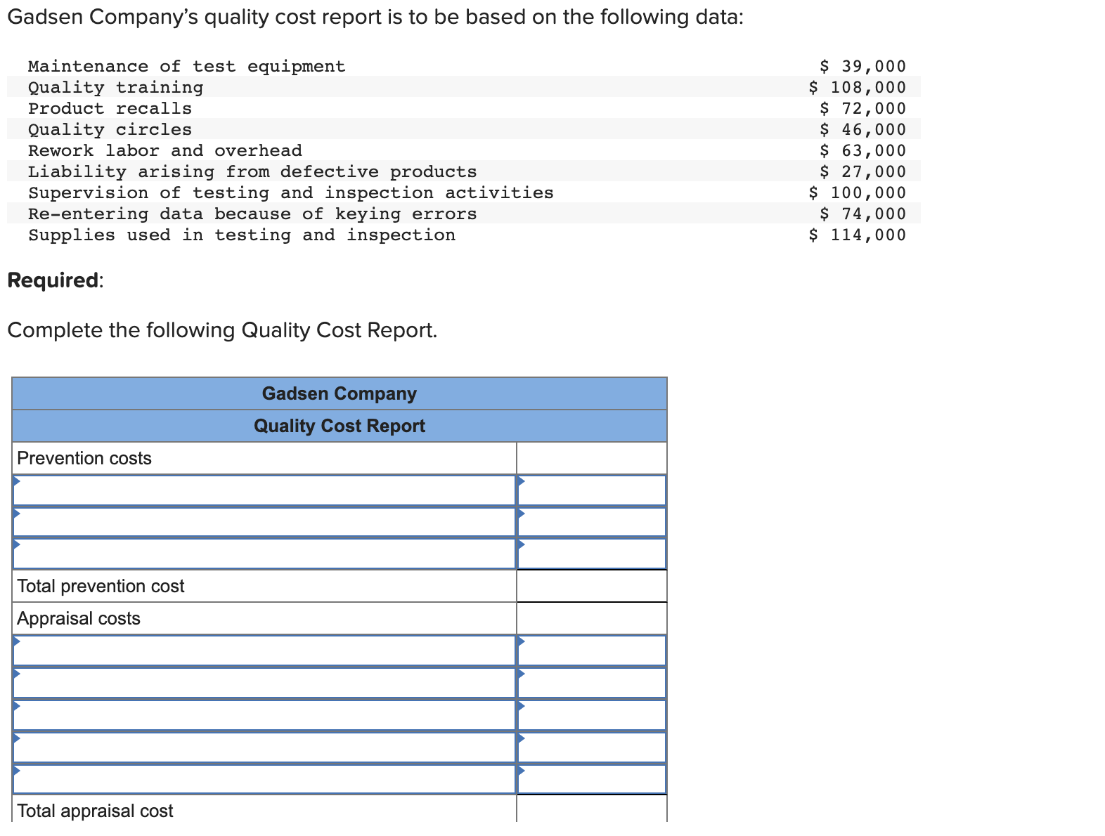 Solved Gadsen Company's quality cost report is to be based | Chegg.com