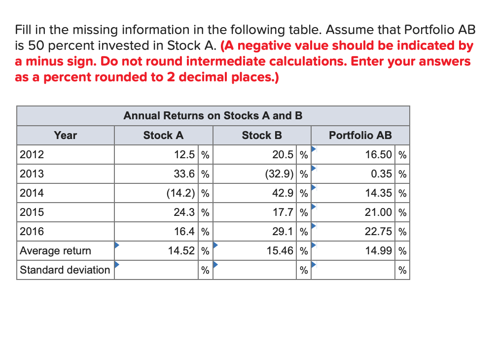 Solved Fill in the missing information in the following | Chegg.com